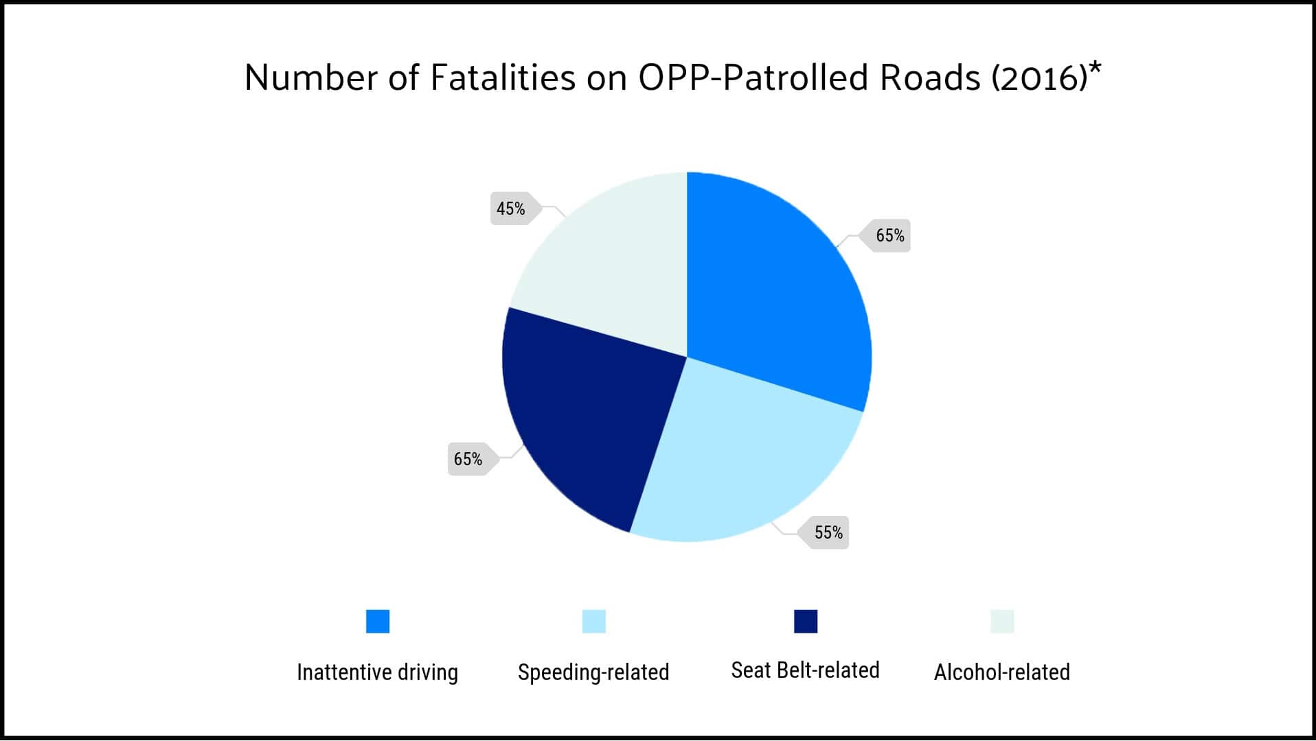 PMG Takes on Distracted Driving - PMG Intelligence