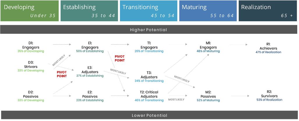 The Power of Client Segmentation - PMG Intelligence