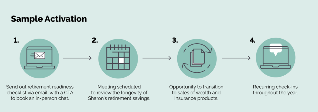 New Stage New Challenge - PMG Intelligence