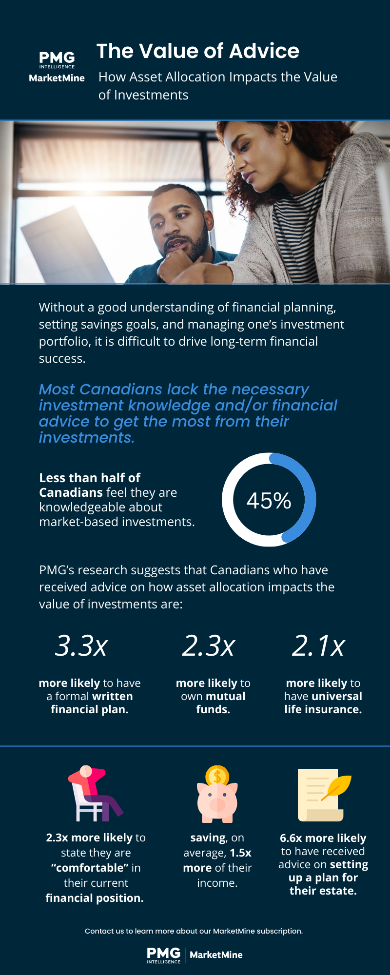 The Value of Advice - How Asset Allocation Impacts the Value of ...