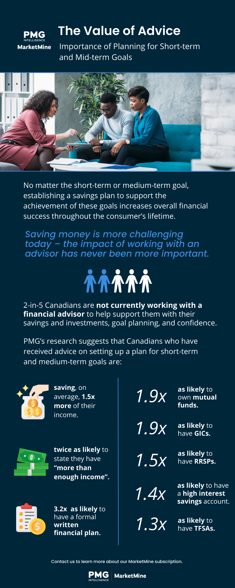 The Value Of Advice Importance Of Planning For Short Term And Mid Term Goals Pmg Intelligence
