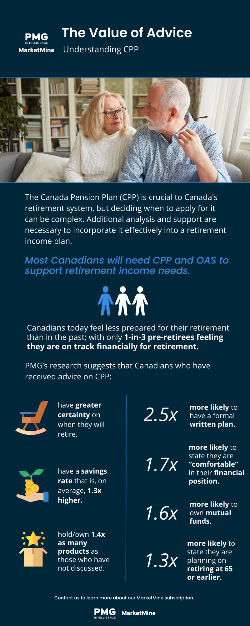 The Value Of Advice Understanding Cpp Pmg Intelligence