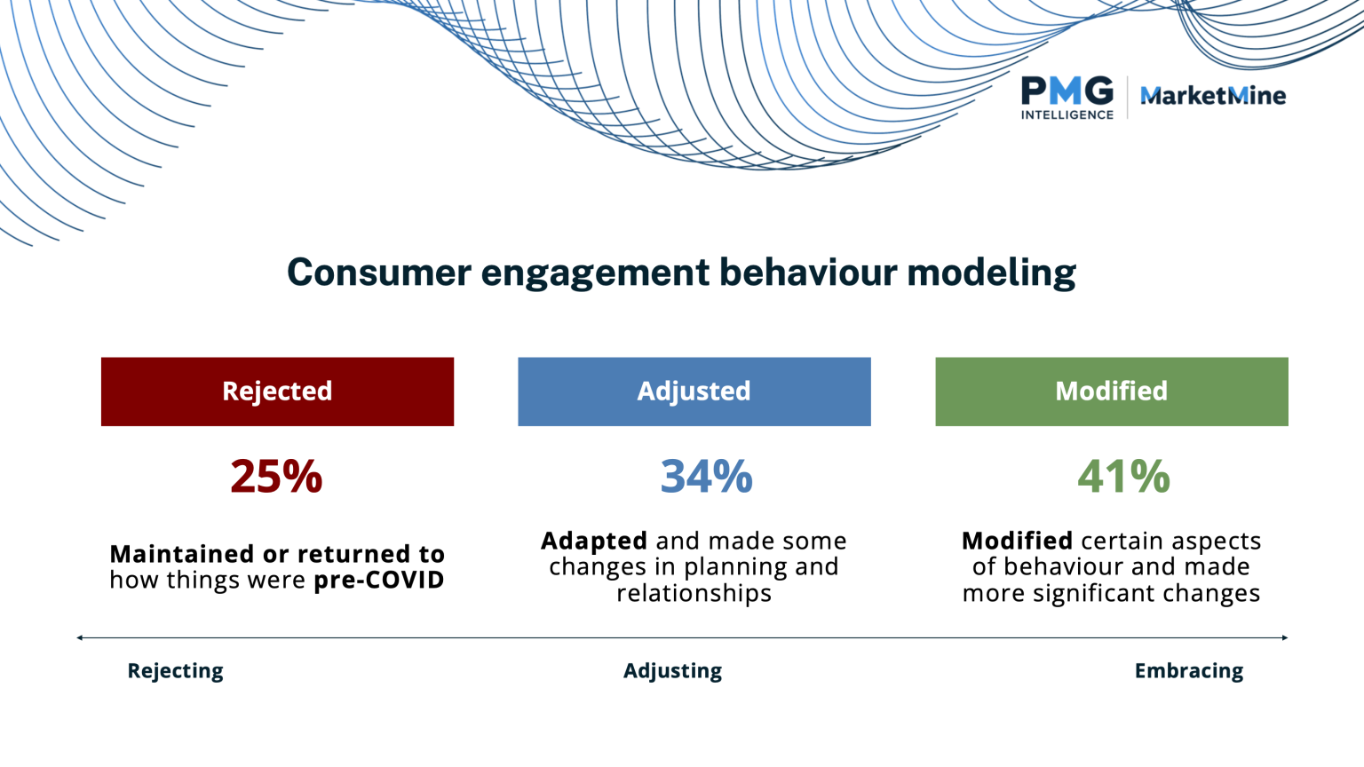 It’s Time to Retire Nps as a Key Metric. Introducing a New Advanced ...