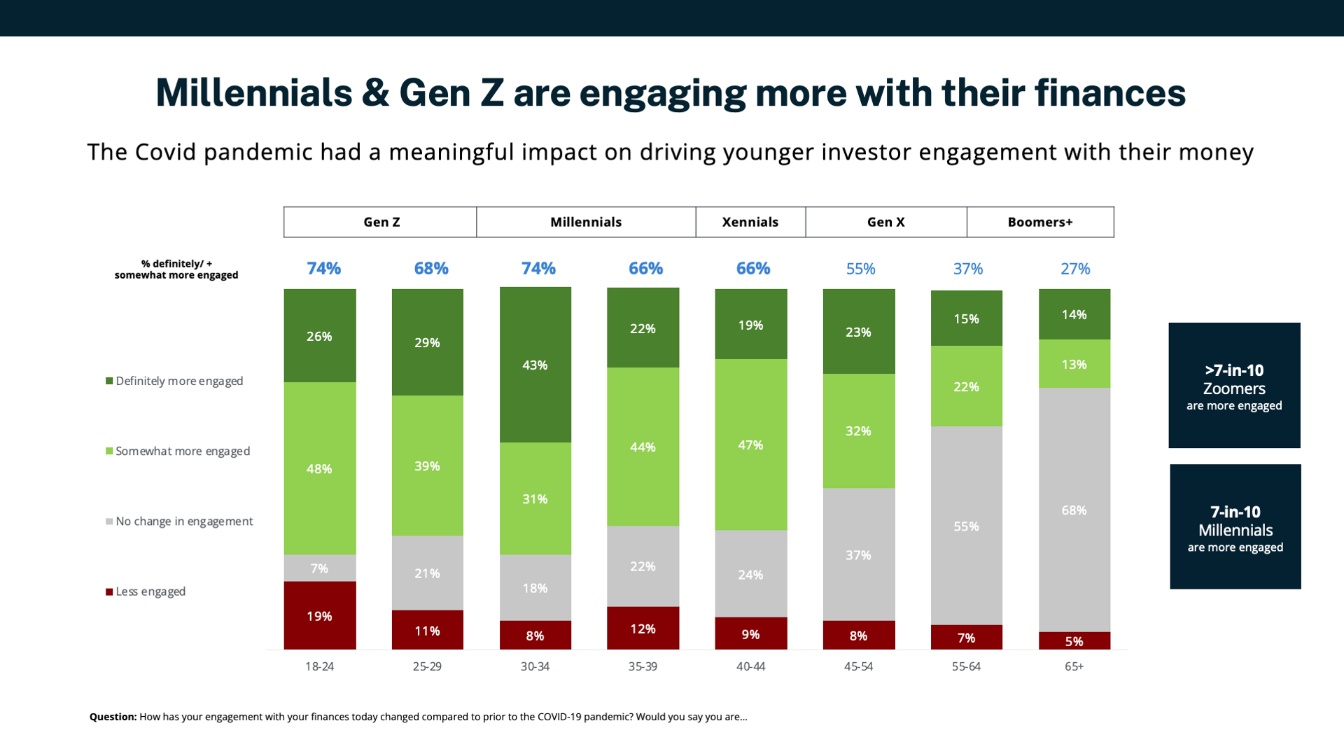 The Millennial/Gen Z Market Opportunity - PMG Intelligence