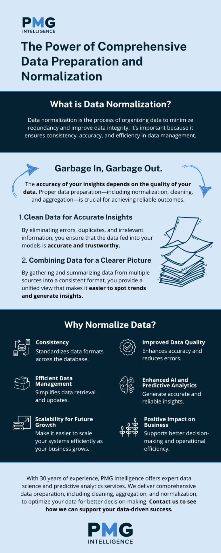 The Power of Comprehensive Data Preparation and Normalization - PMG ...